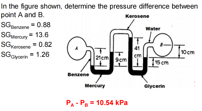 Solved In the figure shown, determine the pressure | Chegg.com