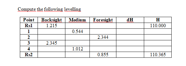 Solved Compute the following levelling Medium Backsight | Chegg.com