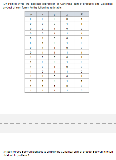 Solved (20 Points) Write the Boolean expression in Canonical | Chegg.com