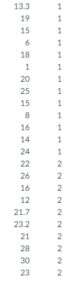 In the R programming launguage:In this assignment you | Chegg.com