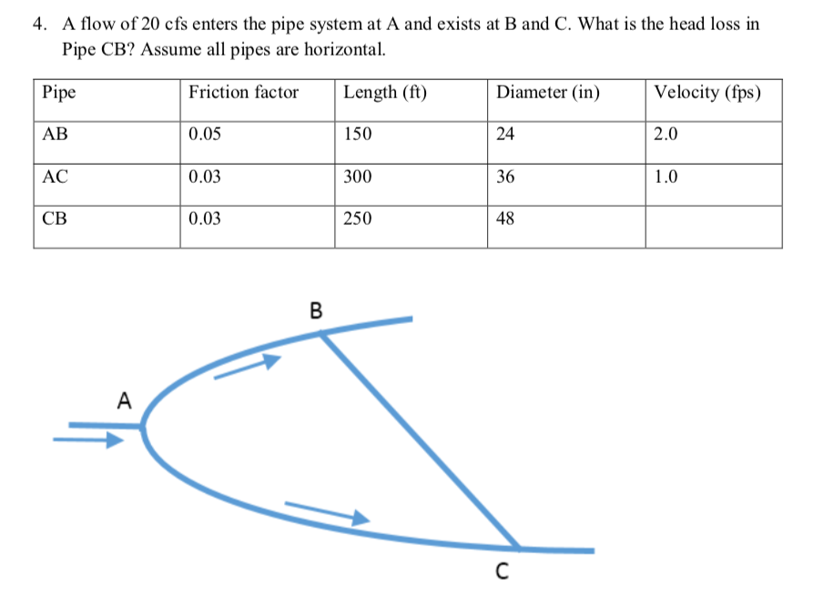 Solved A flow of 20 cfs enters the pipe system at A and | Chegg.com