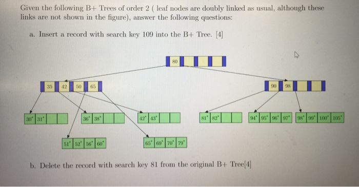 Solved Given the following B+ Trees of order 2 (leaf nodes | Chegg.com