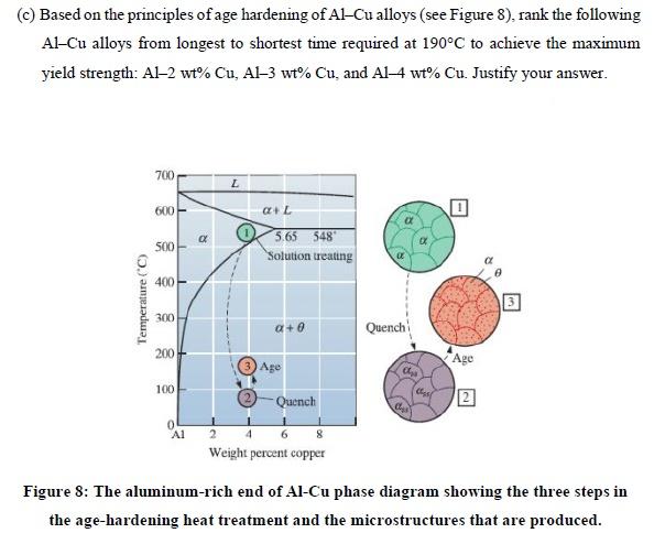 Solved C) Based on the principles of age hardening of Al-Cu | Chegg.com