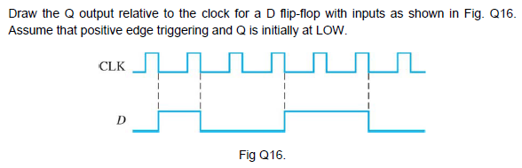 Solved Draw the Q output relative to the clock for a D | Chegg.com