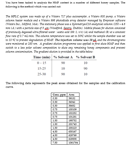 Solved You have been tasked to analysis the HMF content in a | Chegg.com