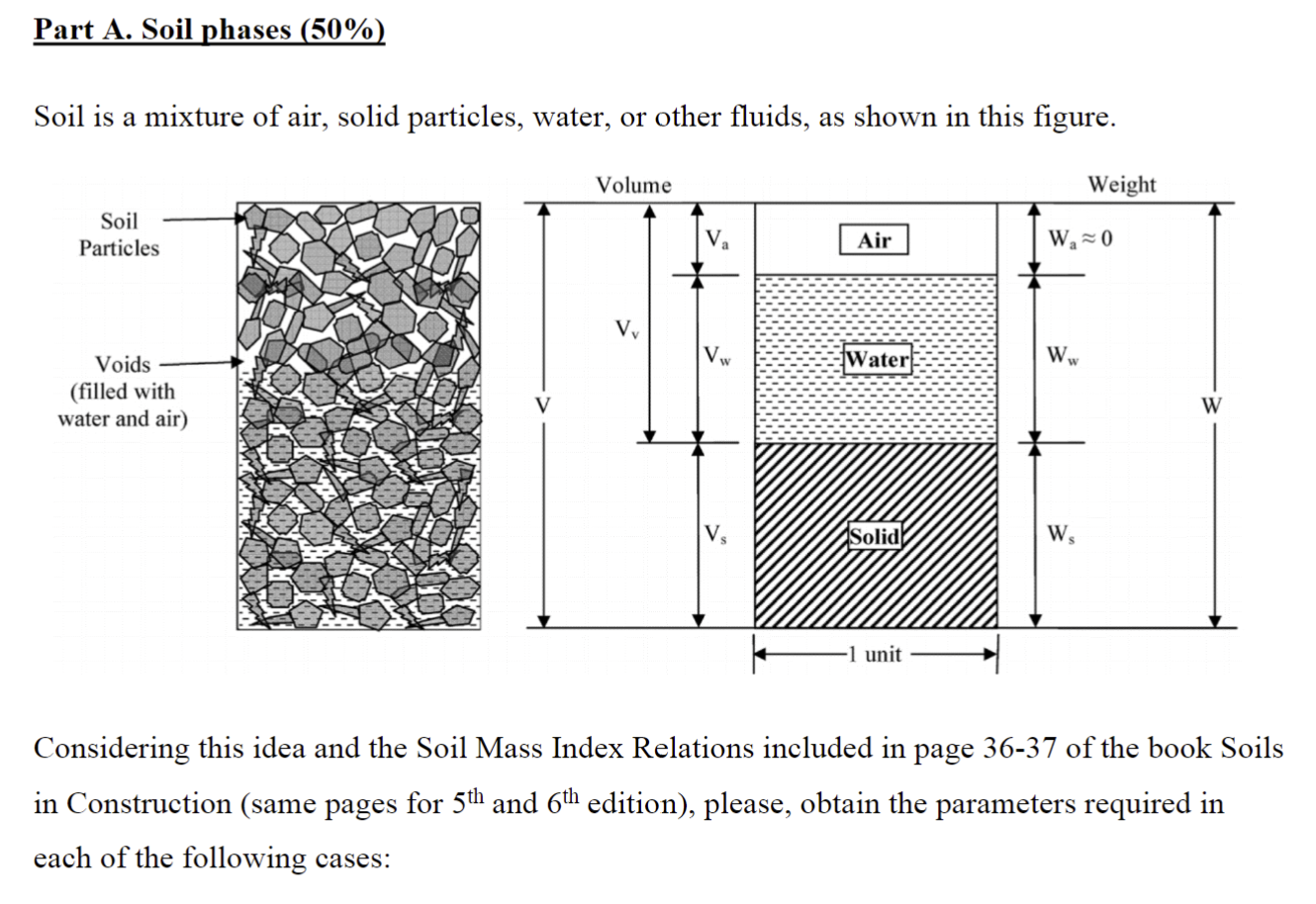 Solved Soil is a mixture of air, solid particles, water, or | Chegg.com