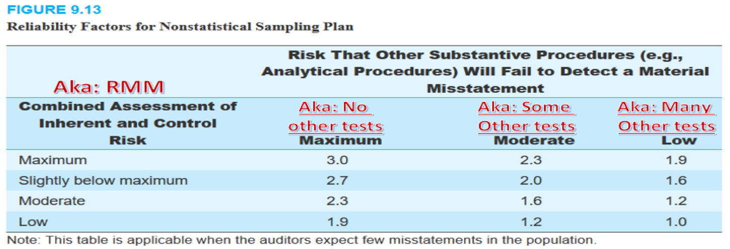Audit Sampling Case Study You are the experienced | Chegg.com