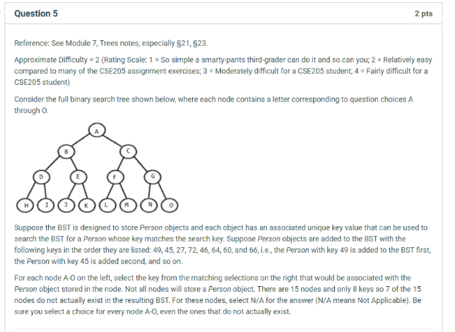 Solved Question 5 2 pts Reference: See Module 7, Trees | Chegg.com