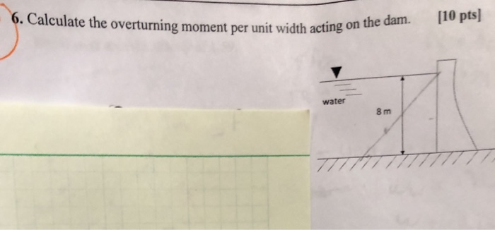 Solved .Calculate the overturning moment per unit width | Chegg.com
