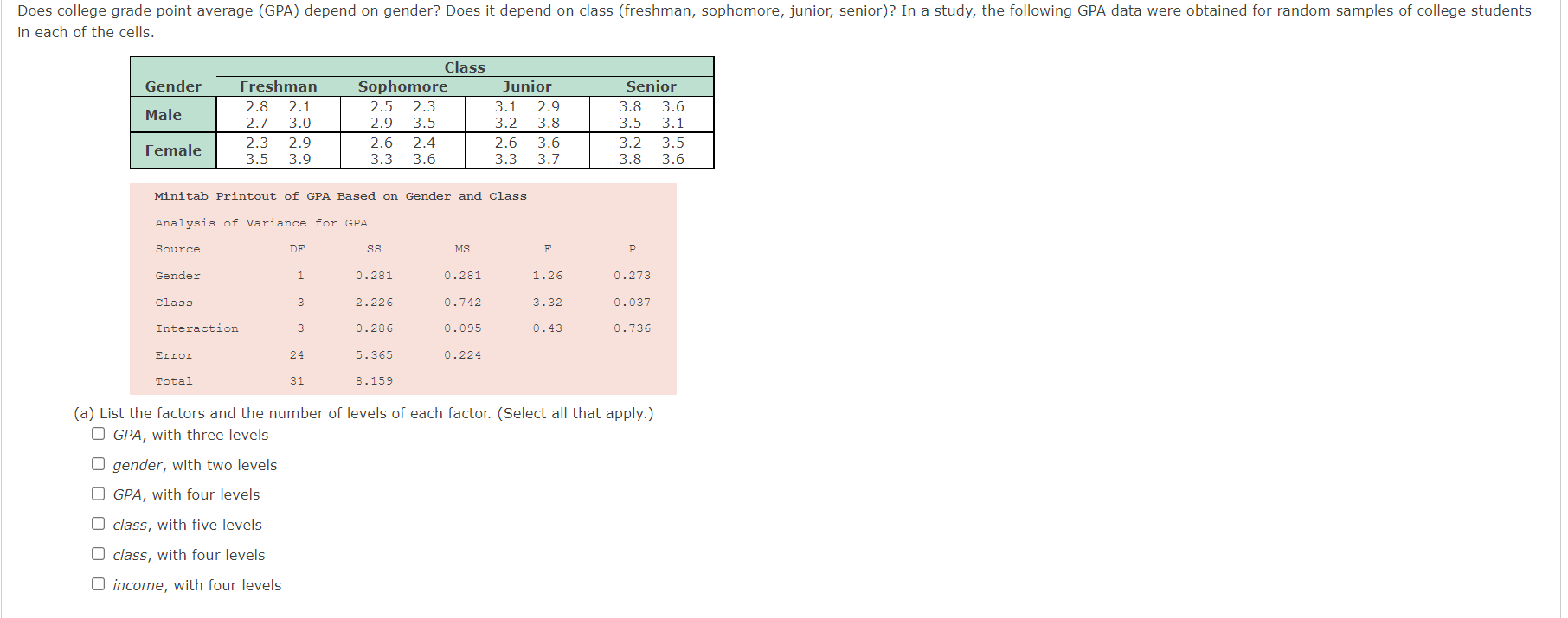 Solved A List The Factors And The Number Of Levels Of Each