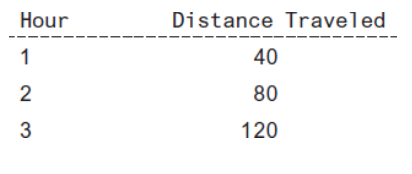 Solved Hello, I need help formatting output in Java using | Chegg.com