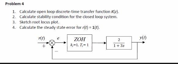 Solved Problem 4 1. Calculate open loop discrete-time | Chegg.com