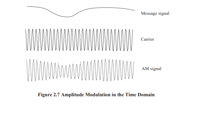 Solved 1) You will simulate the variable diode attenuator | Chegg.com