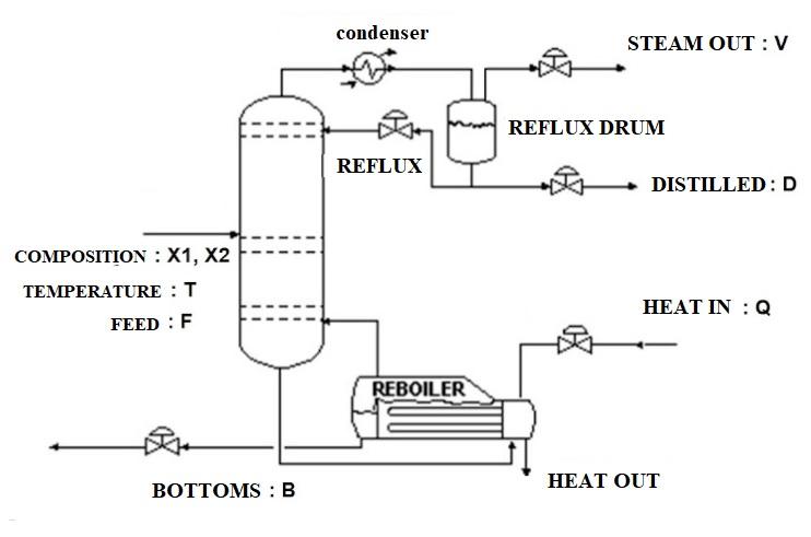 Solved Design five feedback control loops for the | Chegg.com