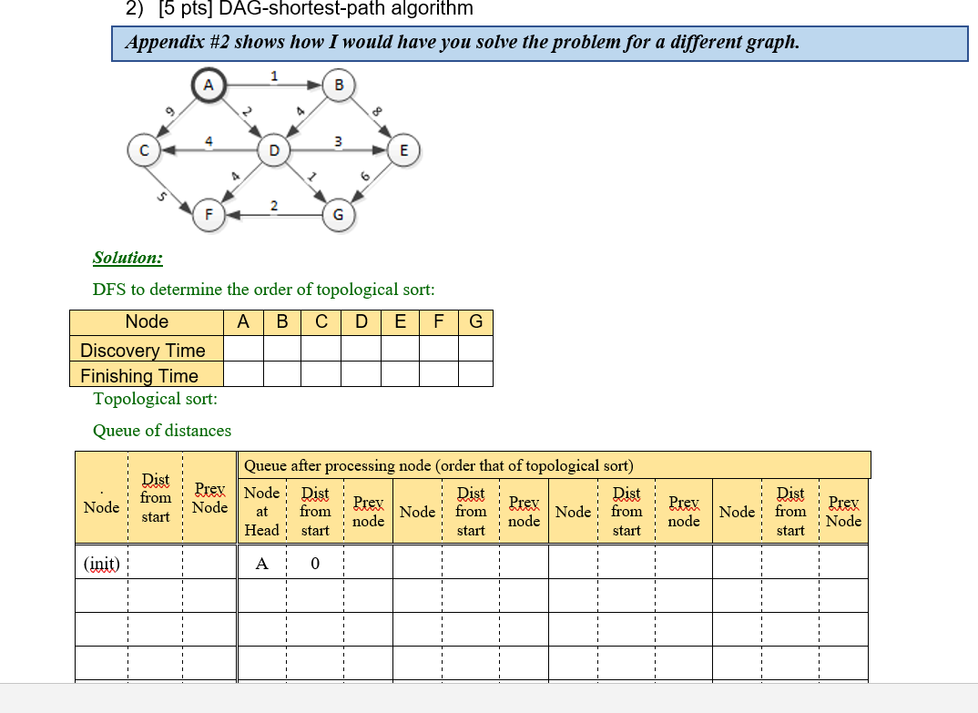 Solved 1) [12 pts] Perform the first two iterations of the | Chegg.com