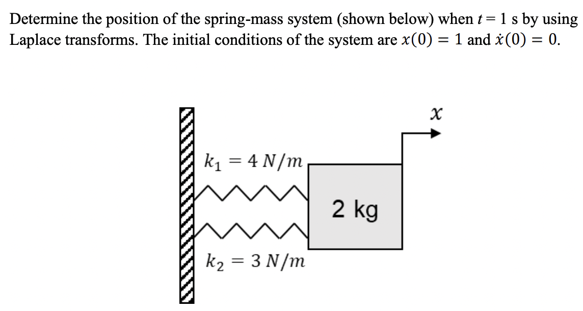 Solved Determine the position of the spring-mass system | Chegg.com