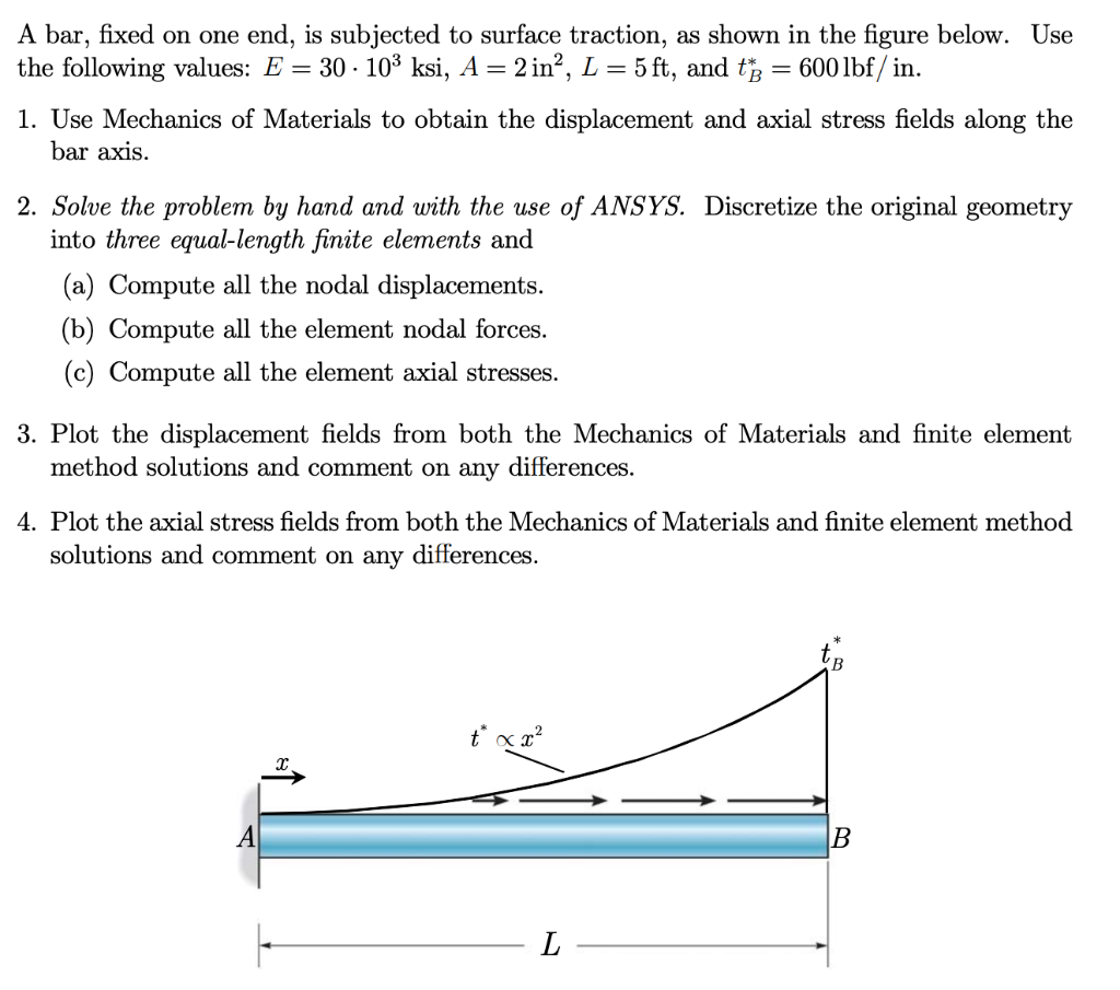 A bar, fixed on one end, is subjected to surface | Chegg.com
