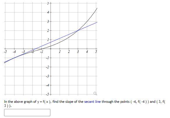 Solved 4 3 1 -4 -3 -2 3 -1 2 3 -4 In the above graph of y = | Chegg.com