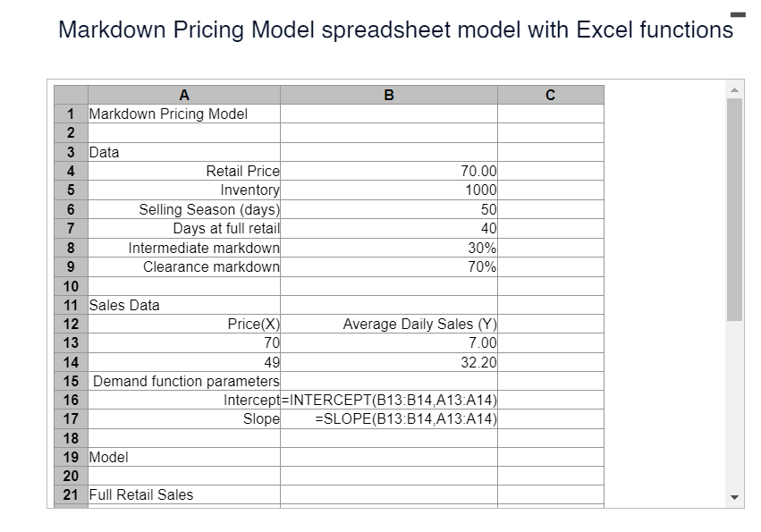 Solved 50% in increments of 5%. Fill in the two-way data | Chegg.com