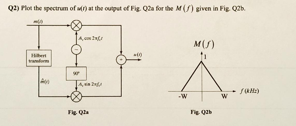 Q2u(t) at ﻿the output of ﻿Fig. Q2a for the M(f) | Chegg.com