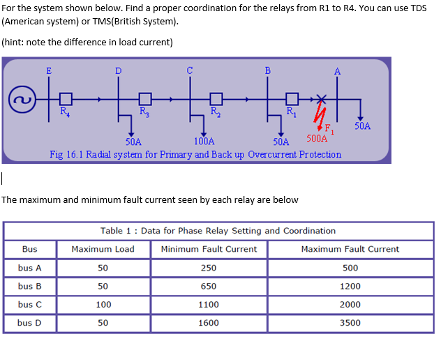 For the system shown below. Find a proper | Chegg.com