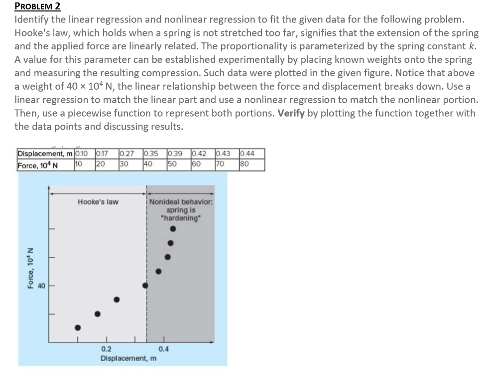 Solved PROBLEM 2 Identify the linear regression and | Chegg.com