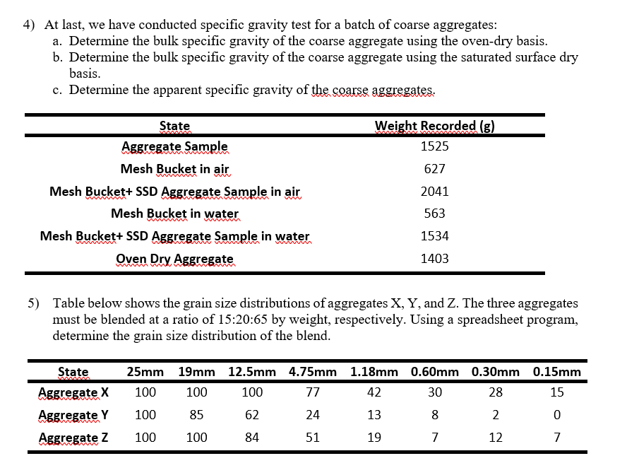 Solved 4) At last, we have conducted specific gravity test | Chegg.com