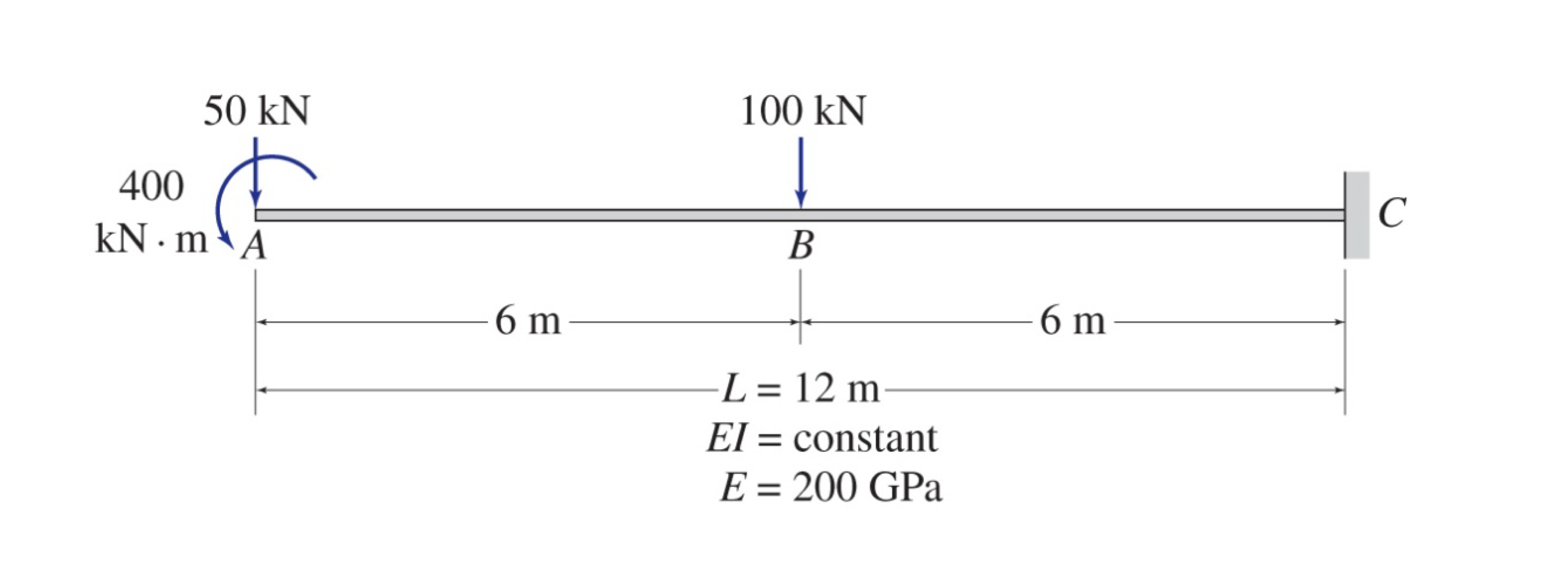 Solved Problem 2: Use the method of virtual work to | Chegg.com