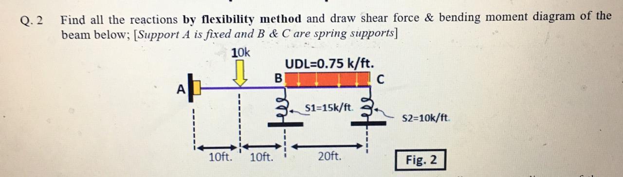 Solved Q. 2. Find all the reactions by flexibility method | Chegg.com