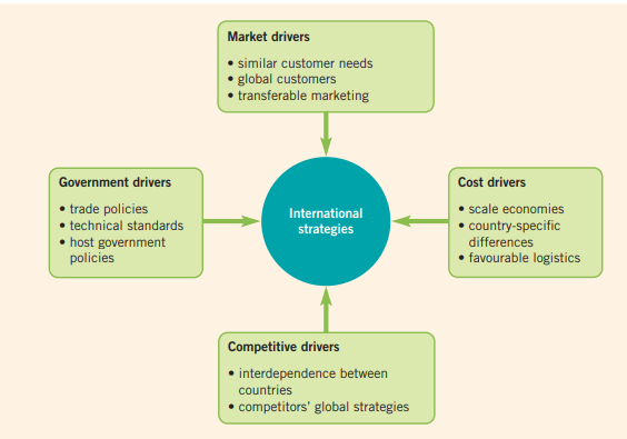 100 words each. 1 Considering Yip’s globalisation | Chegg.com