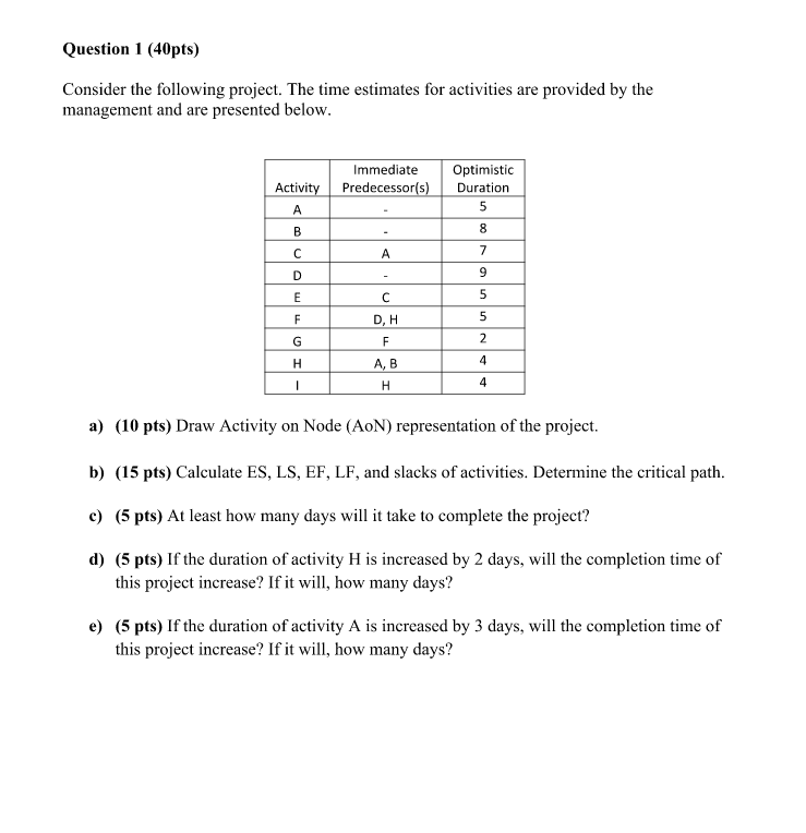 Solved Question 1 (40pts) Consider the following project. | Chegg.com Solved Question 1 (40pts) Consider the following project. | Chegg.com