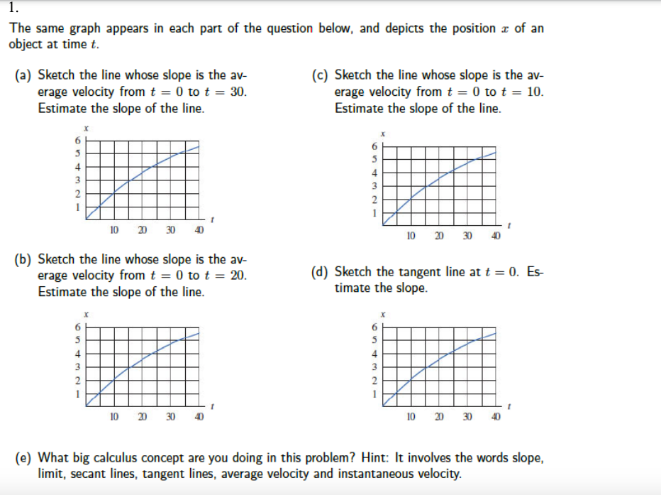 Solved 1. The same graph appears in each part of the | Chegg.com