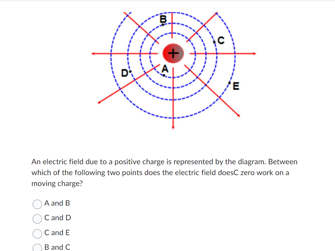 Solved Based on the arrangement of the electric field lines | Chegg.com