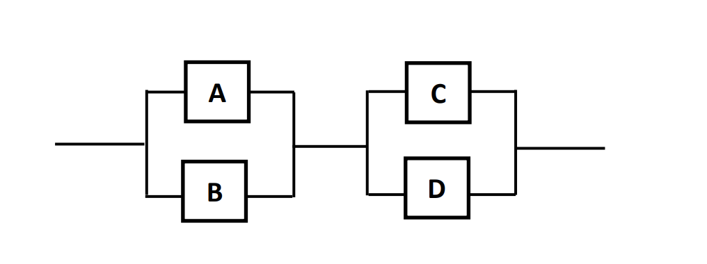 A System Consists Of Four Components A B C D 