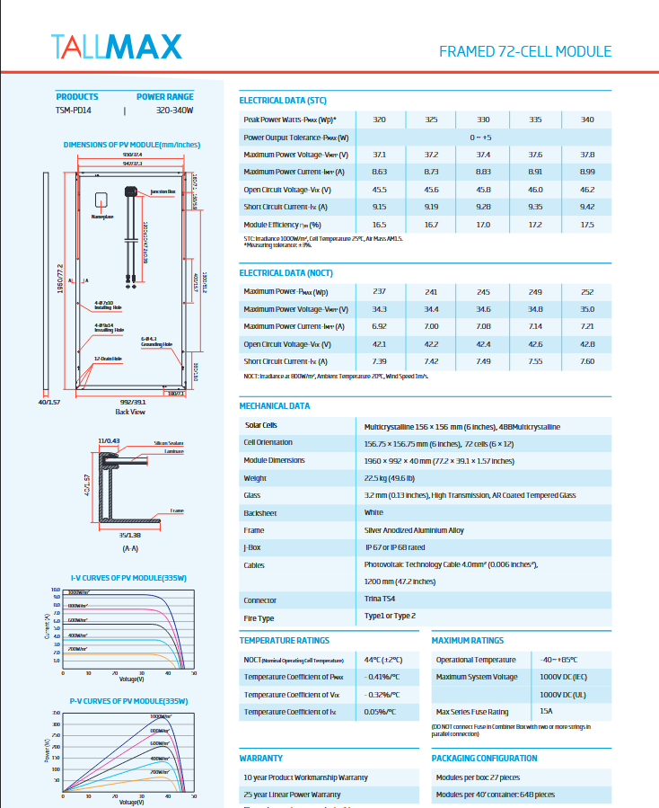You have Trinasolar 335W PV module. Use the attached | Chegg.com