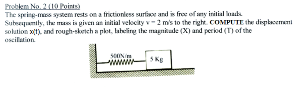 Solved Problem No. 2 (10 Points) The spring-mass system | Chegg.com