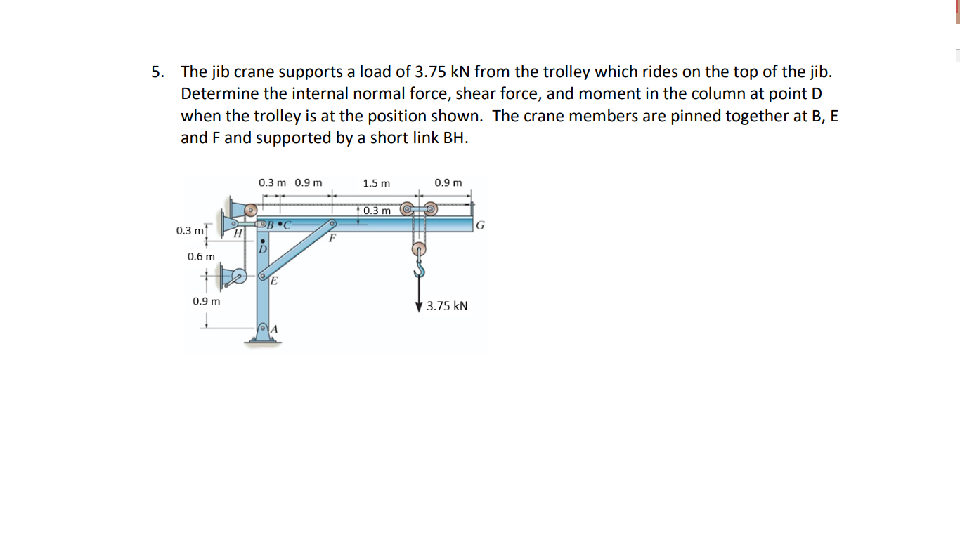 Solved The jib crane supports a load of 3.75 kN from the | Chegg.com