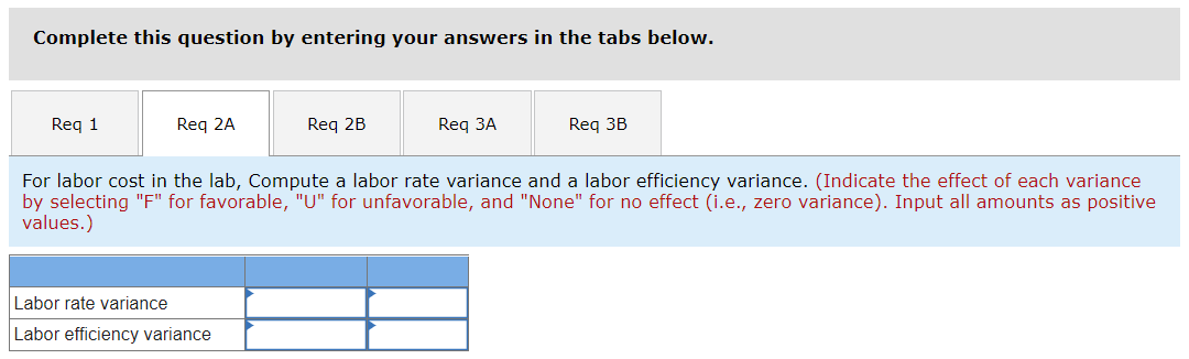 Solved Problem 10-12 (Algo) Variance Analysis in a Hospital | Chegg.com