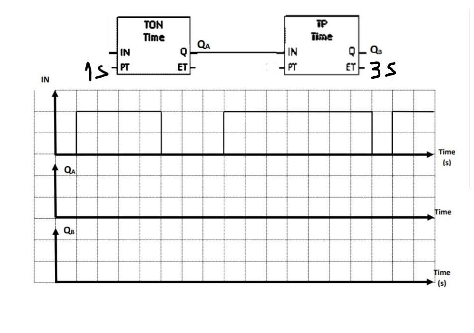 Solved COMPLETE TİMİNG DİAGRAM | Chegg.com