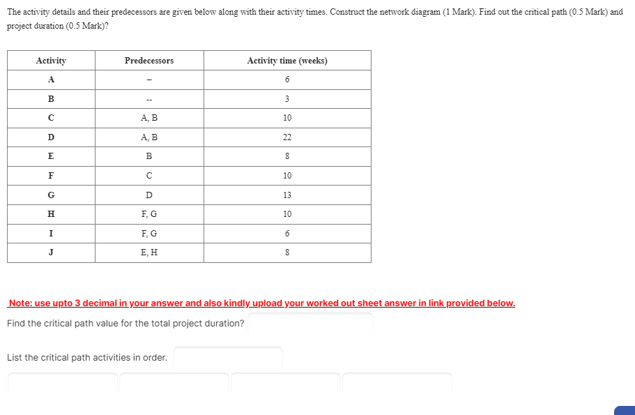 Solved The activity details and their predecessors are given | Chegg.com