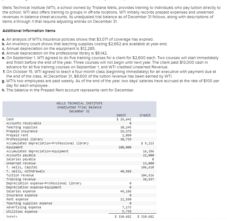 Solved How do I fix my adjusted trial balance? :( Tysm | Chegg.com