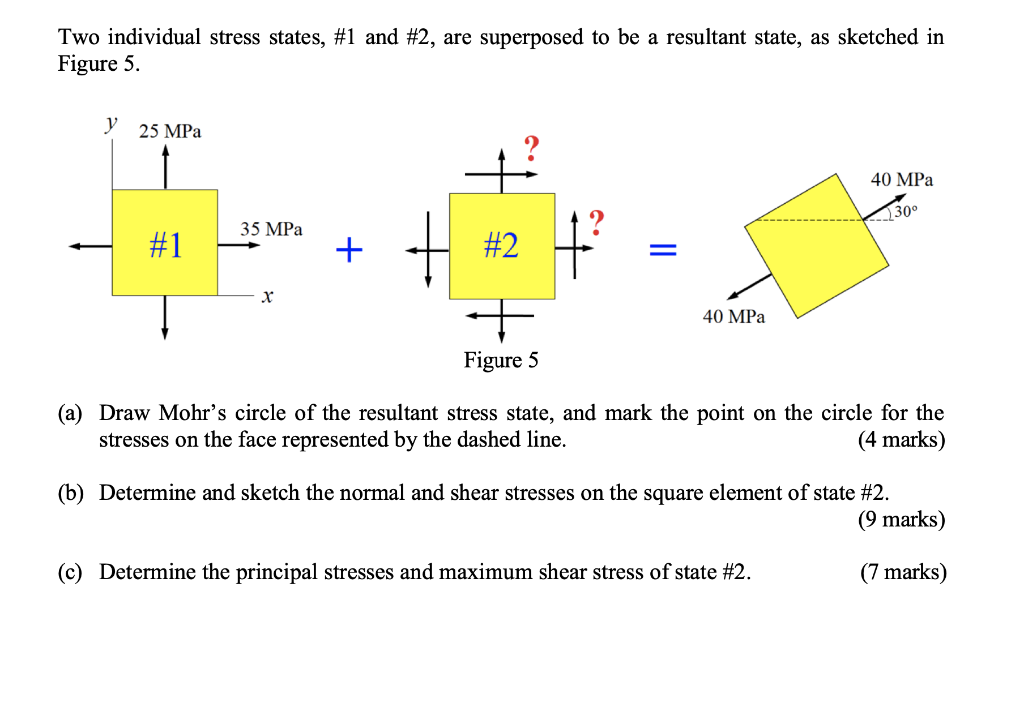 Solved Two individual stress states, #1 and #2, are | Chegg.com