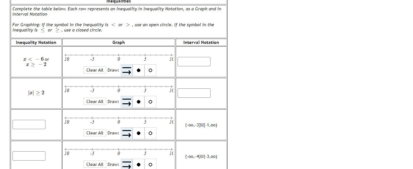 Solved Inequalities Complete the table below. Each row | Chegg.com
