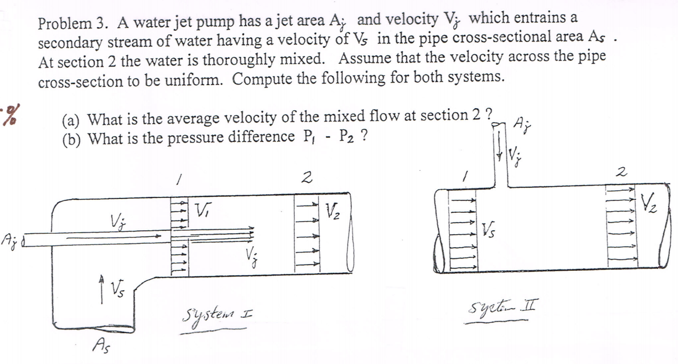 Solved Problem 3. A water jet pump has a jet area Aj and | Chegg.com