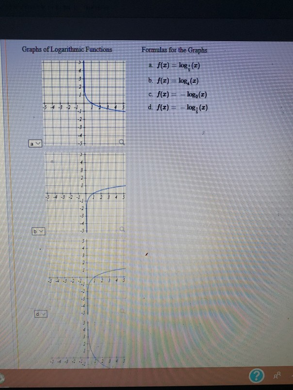 Solved Graphs of Logarithmic Functions Formulas for the | Chegg.com