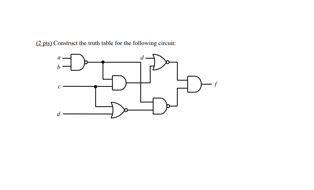 Solved (2 pts) Construct the truth table for the following | Chegg.com
