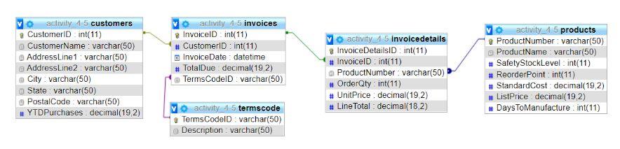 Solved VO activity 4-5 customers CustomerID int(11) | Chegg.com