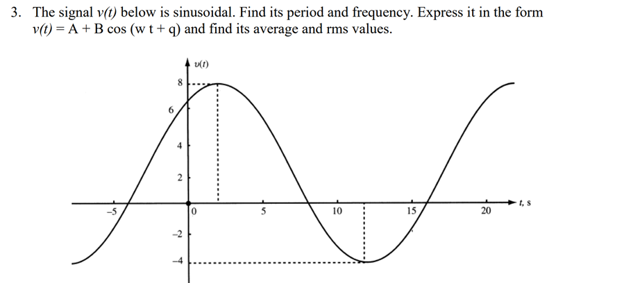 Solved 3. The signal v(t) below is sinusoidal. Find its | Chegg.com