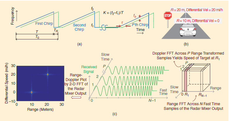 Simulate the equation using MATLAB I.e., create a | Chegg.com