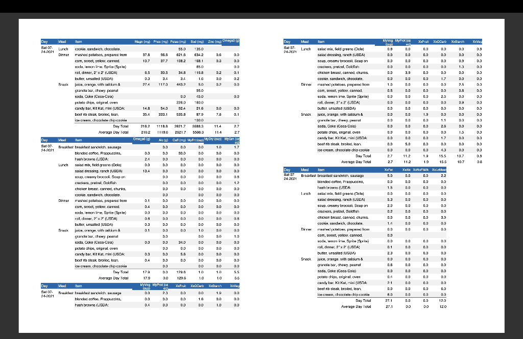 Solved Open the Food Report. Looking at the Macronutrient | Chegg.com